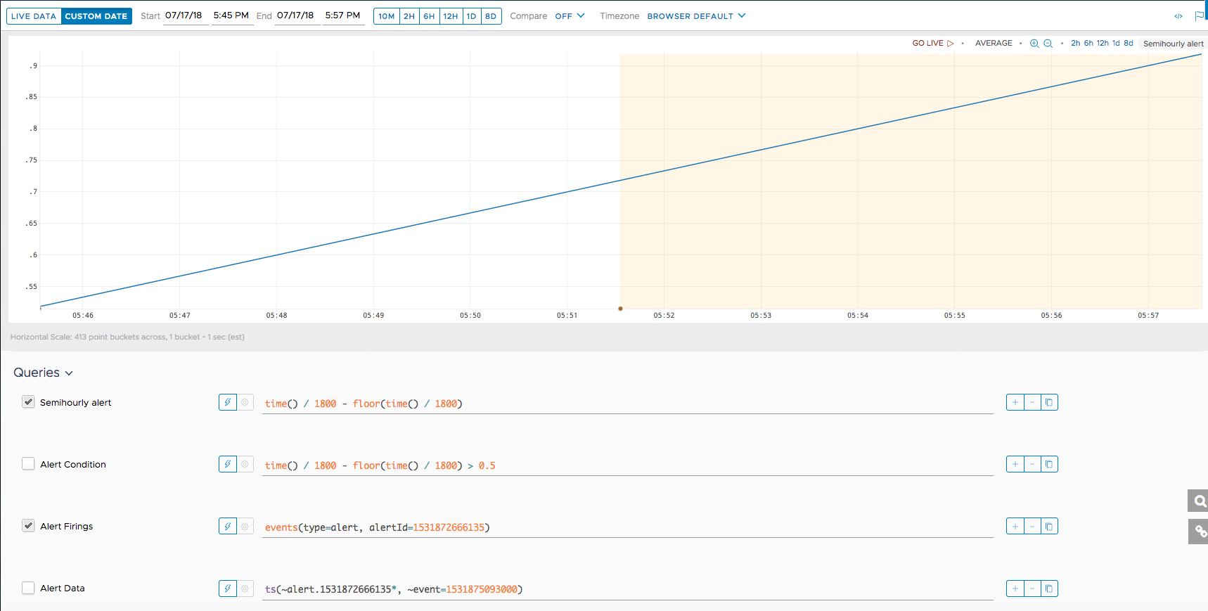 Alert Notifications | Wavefront