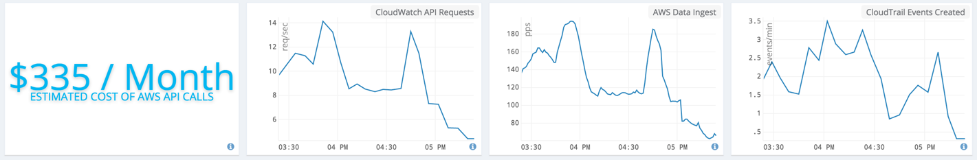 Monitor Your Wavefront Service | Tanzu Observability Documentation