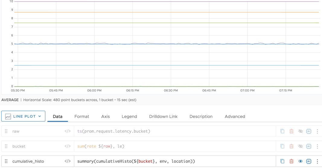 Cumulativehisto Function Tanzu Observability Documentation