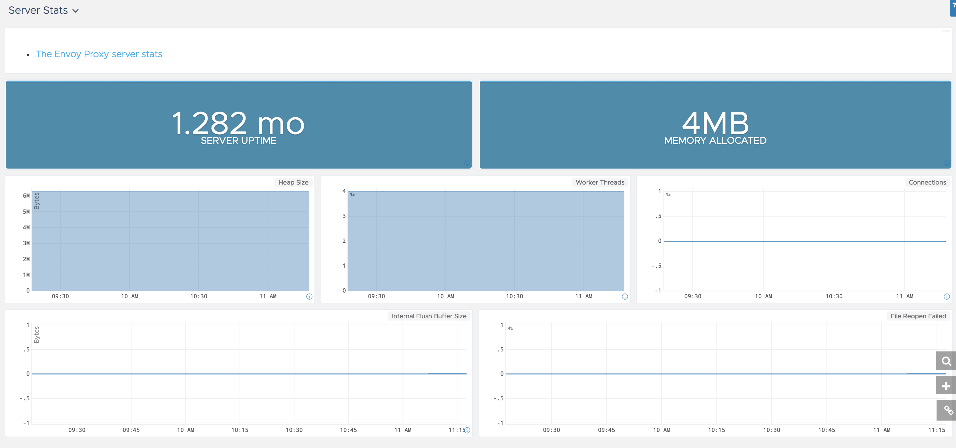 Envoy Proxy Integration | Tanzu Observability Documentation