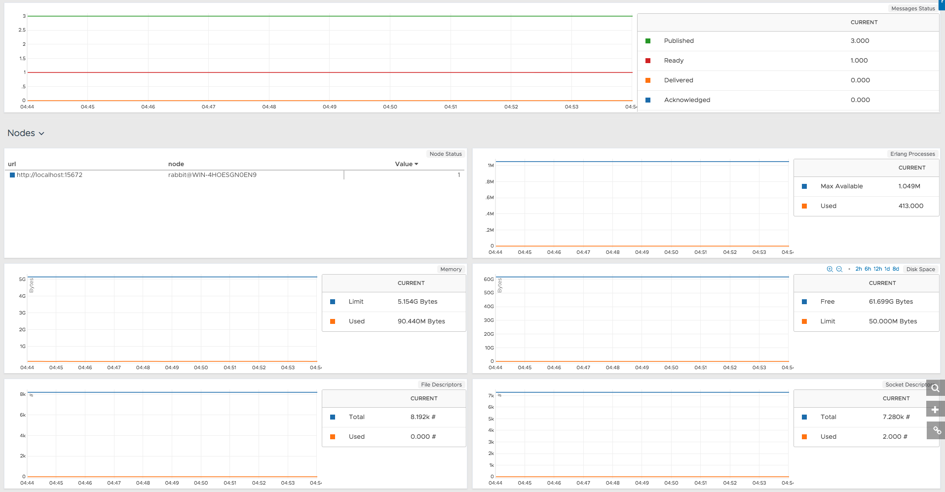 Rabbitmq monitoring dashboard - contactwhy