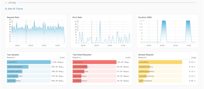 Wavefront Observability SDKs | Wavefront
