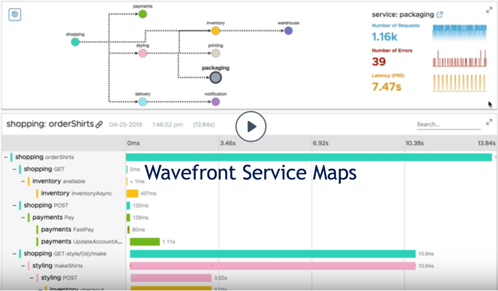 Traces Browser | Tanzu Observability Documentation